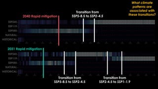 data-driven approach to identifying key regions of change associated ...