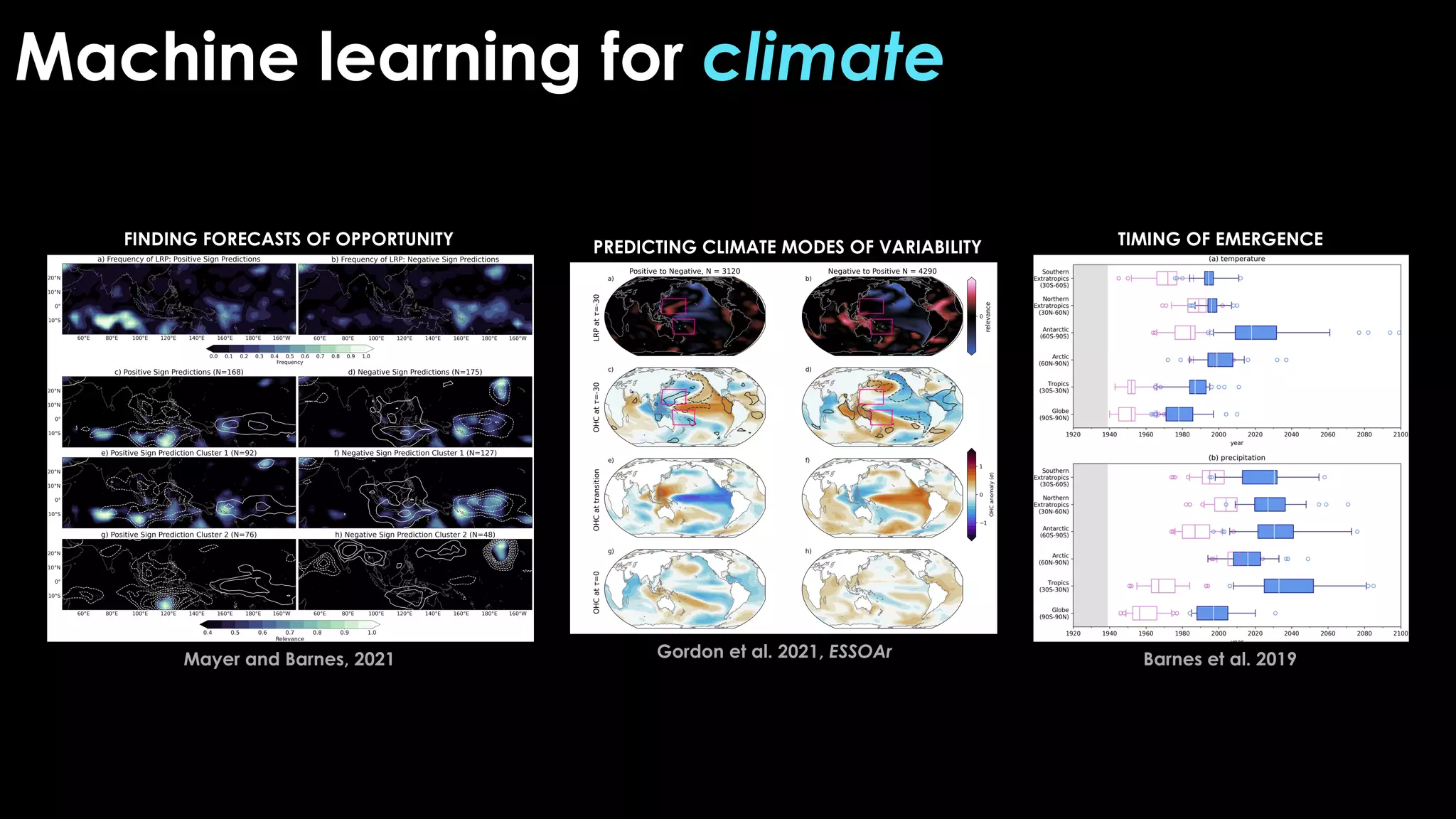 Assessing climate variability and change with explainable neural networks | PPT