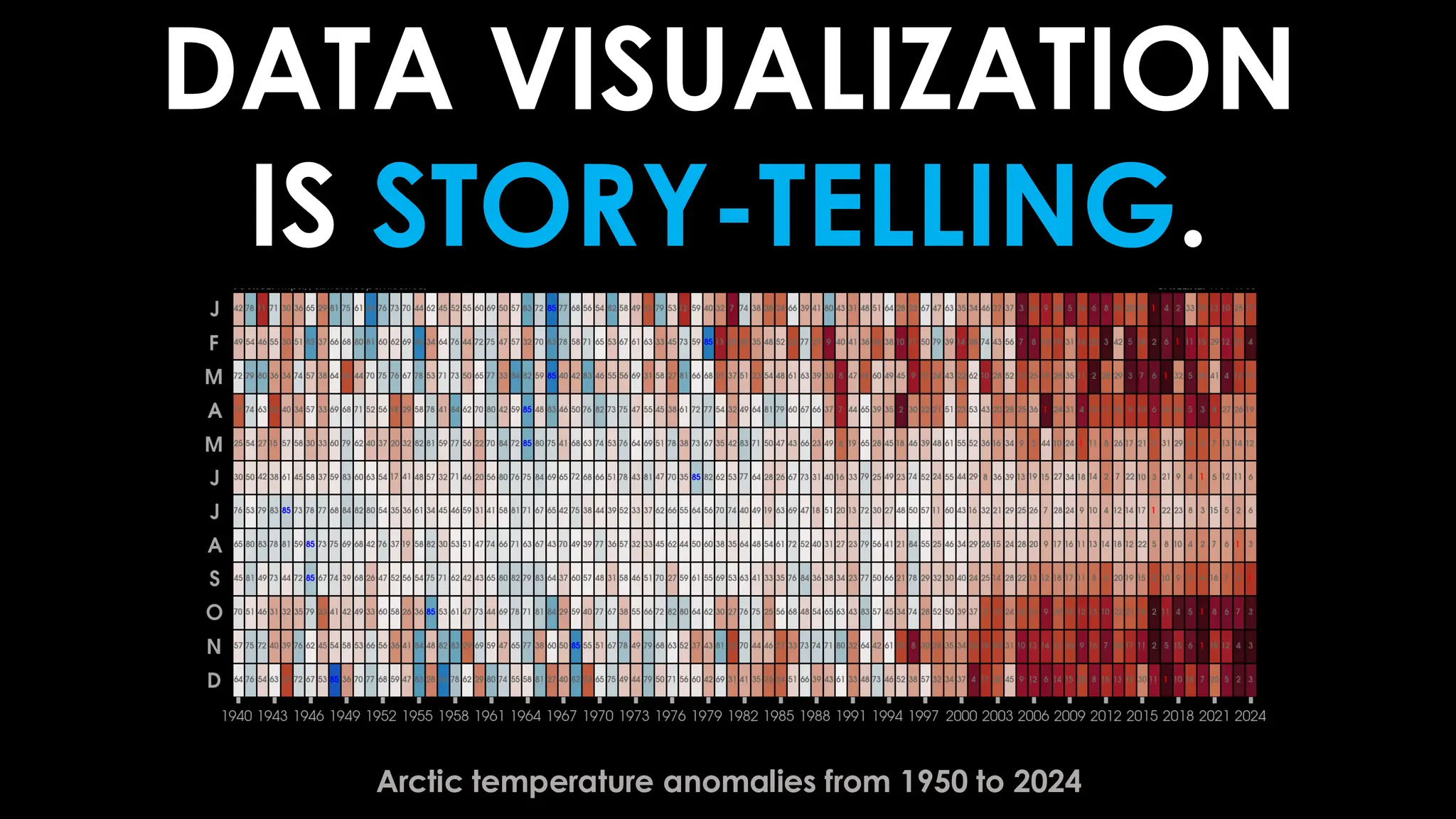 The Arctic through the lens of data visualization | PPT
