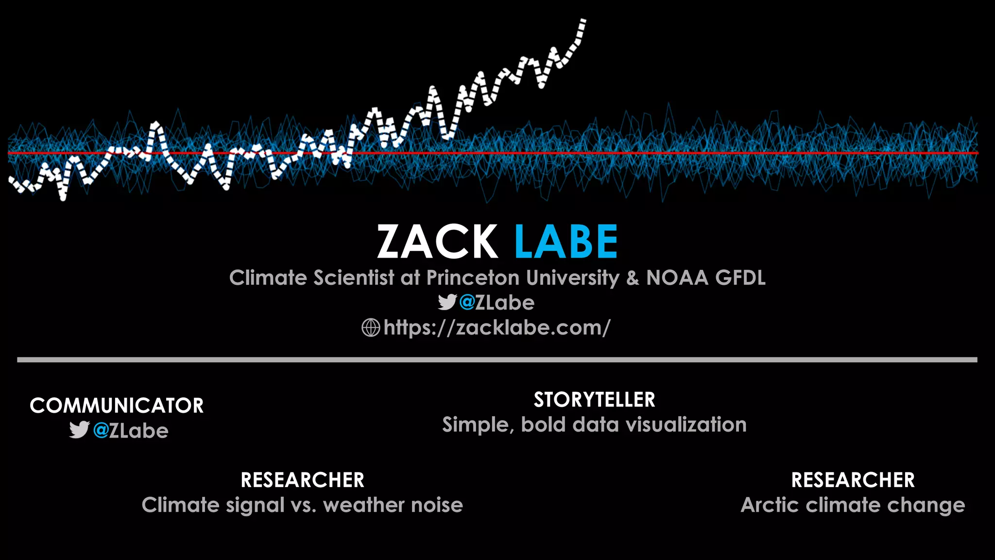 Monitoring indicators of climate change through data-driven ...