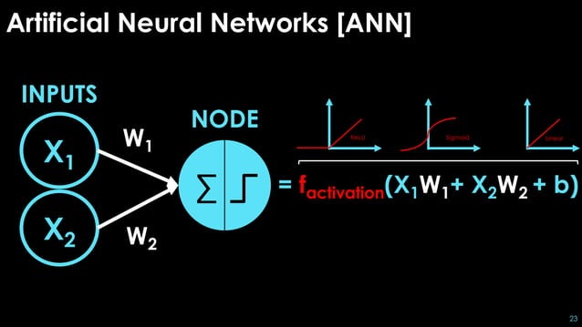 Creative machine learning approaches for climate change detection | PPT