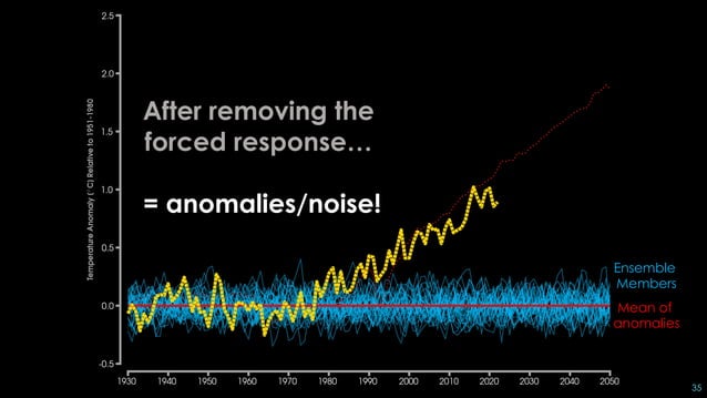 Creative machine learning approaches for climate change detection | PPT