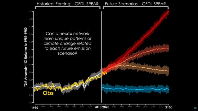 Creative machine learning approaches for climate change detection | PPT