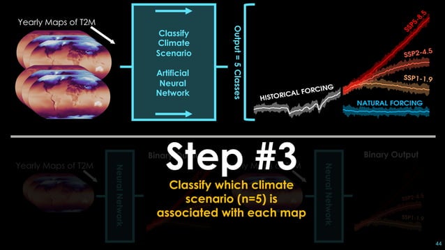 Creative machine learning approaches for climate change detection | PPT