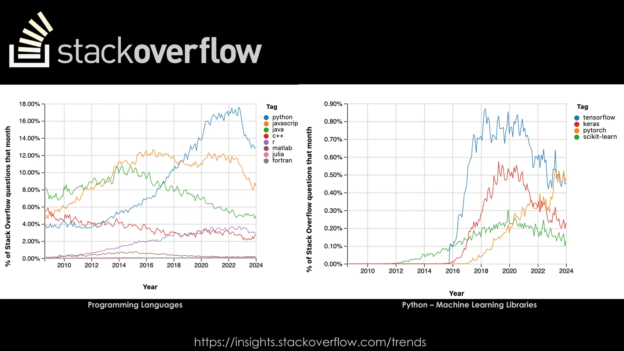 Explainable neural networks for evaluating patterns of climate change and variability | PDF ...