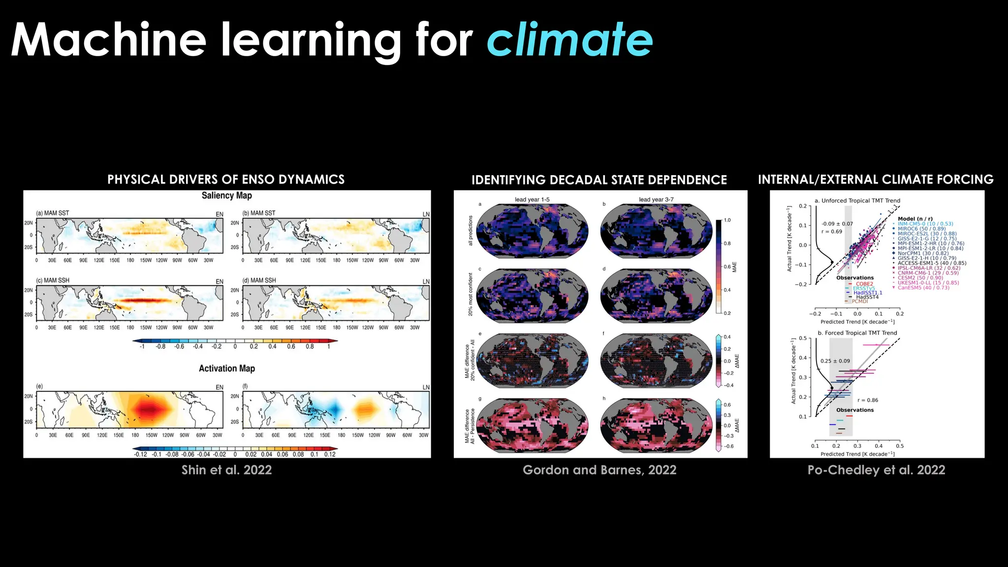 Explainable neural networks for evaluating patterns of climate change and variability | PDF
