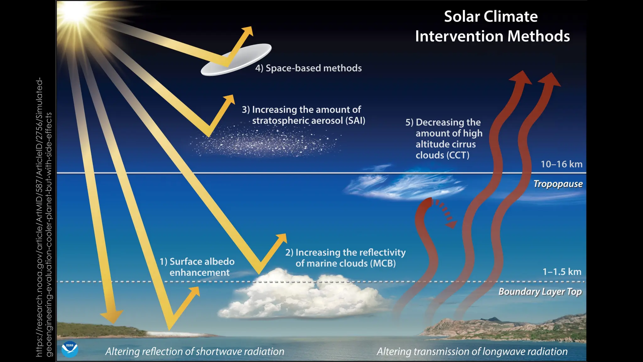 Explainable neural networks for evaluating patterns of climate change and variability | PPT