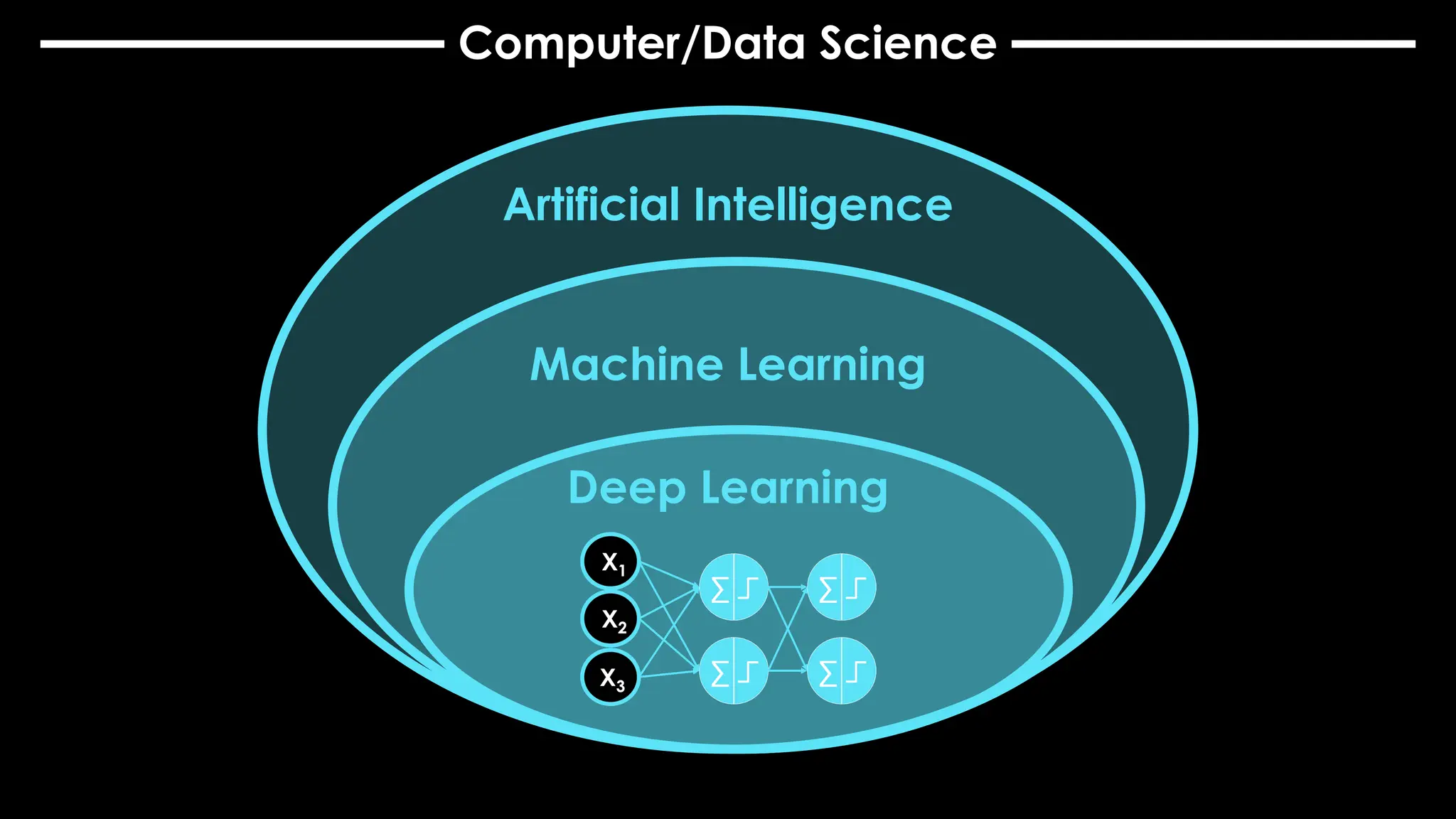 Explainable neural networks for evaluating patterns of climate change ...