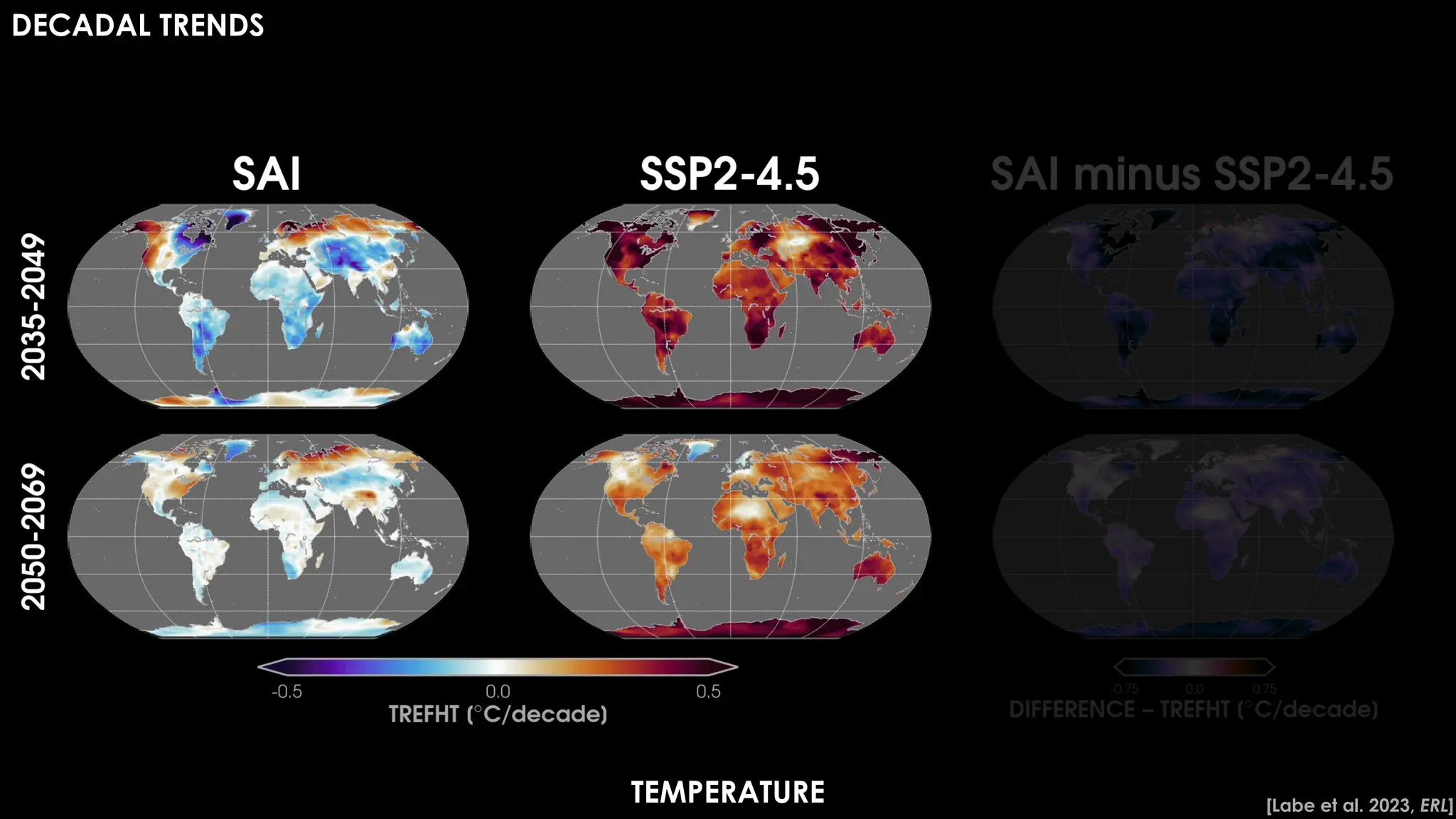 Explainable neural networks for evaluating patterns of climate change and variability | PPT