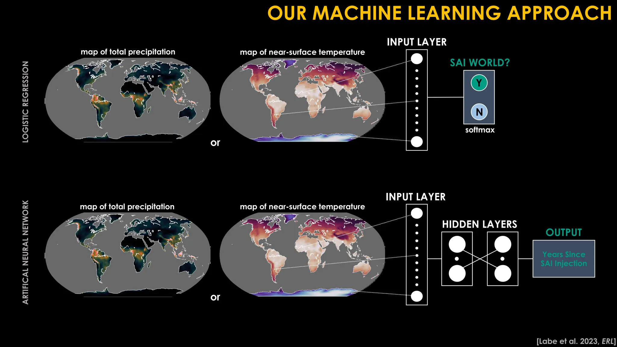 Explainable neural networks for evaluating patterns of climate change and variability | PPT