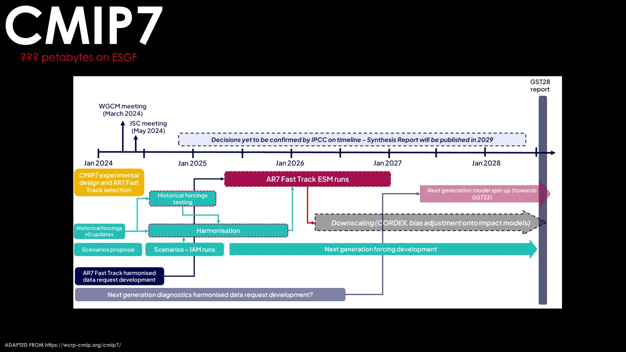 Explainable neural networks for evaluating patterns of climate change ...