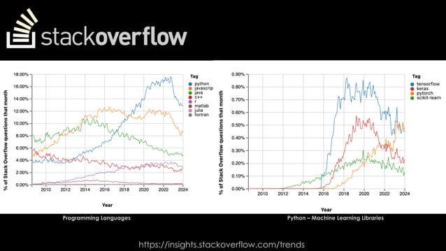 Explainable neural networks for evaluating patterns of climate change and variability | PPT