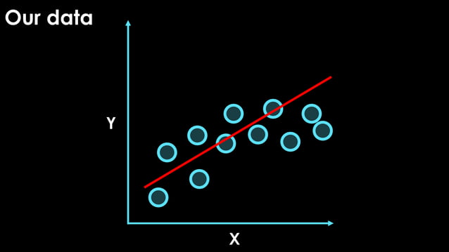 Explainable neural networks for evaluating patterns of climate change and variability | PPT