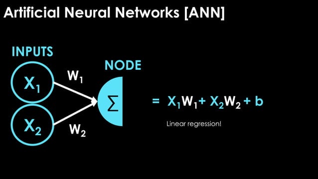 Explainable neural networks for evaluating patterns of climate change and variability | PPT