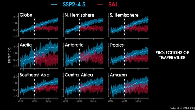 Explainable neural networks for evaluating patterns of climate change and variability | PPT
