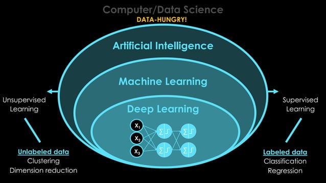 Explainable neural networks for evaluating patterns of climate change and variability | PPT