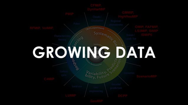 Explainable neural networks for evaluating patterns of climate change and variability | PPT