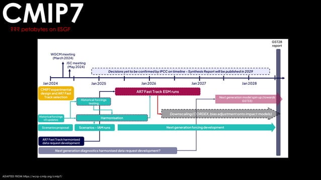 Explainable neural networks for evaluating patterns of climate change and variability | PPT