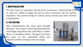 ZLD Flow : Complete Treatment Cycle | Zero Liquid Discharge Plant Cycle ...