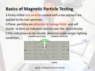 Magnetic Particle Testing | PDF