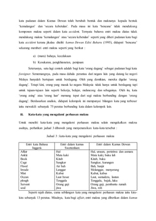 Perubahan-makna-dalam-bahasa-melayu | DOCX