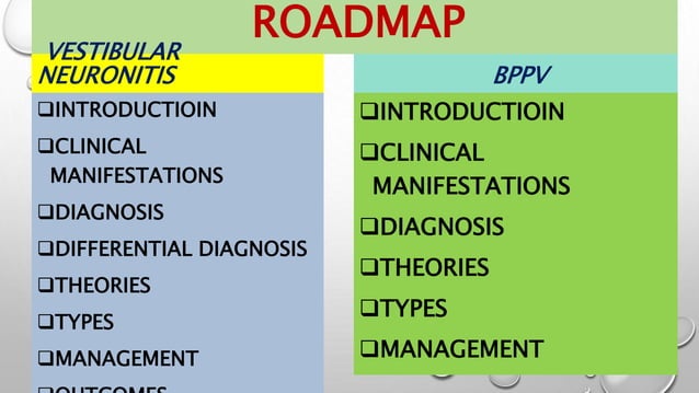 VESTIBULAR_NEURONITIS__bppv ent & hns.pptx | Brain and Nervous System ...