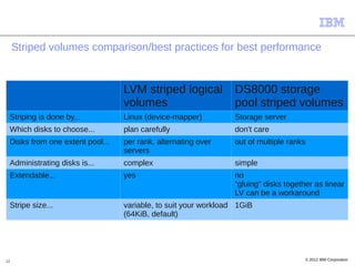 Linux on System z – disk I/O performance | PDF