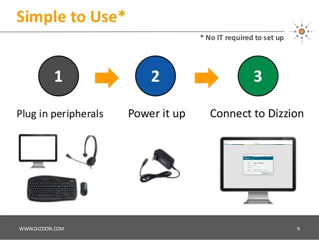 Zlink: Transforming How You Connect to the Virtual Desktop Zlink: Transforming How You Connect to the Virtual Desktop