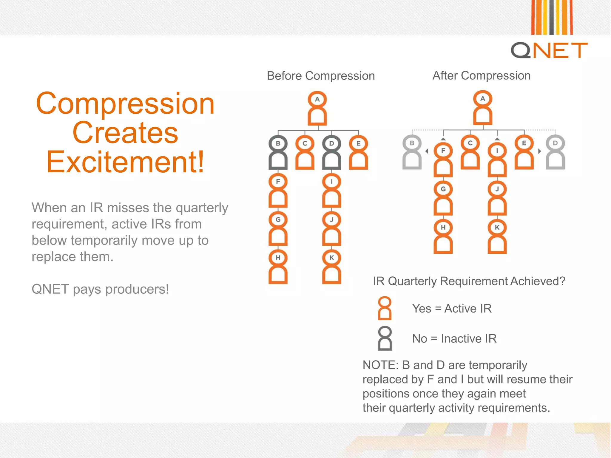 Qnet Compensation Plan | PDF