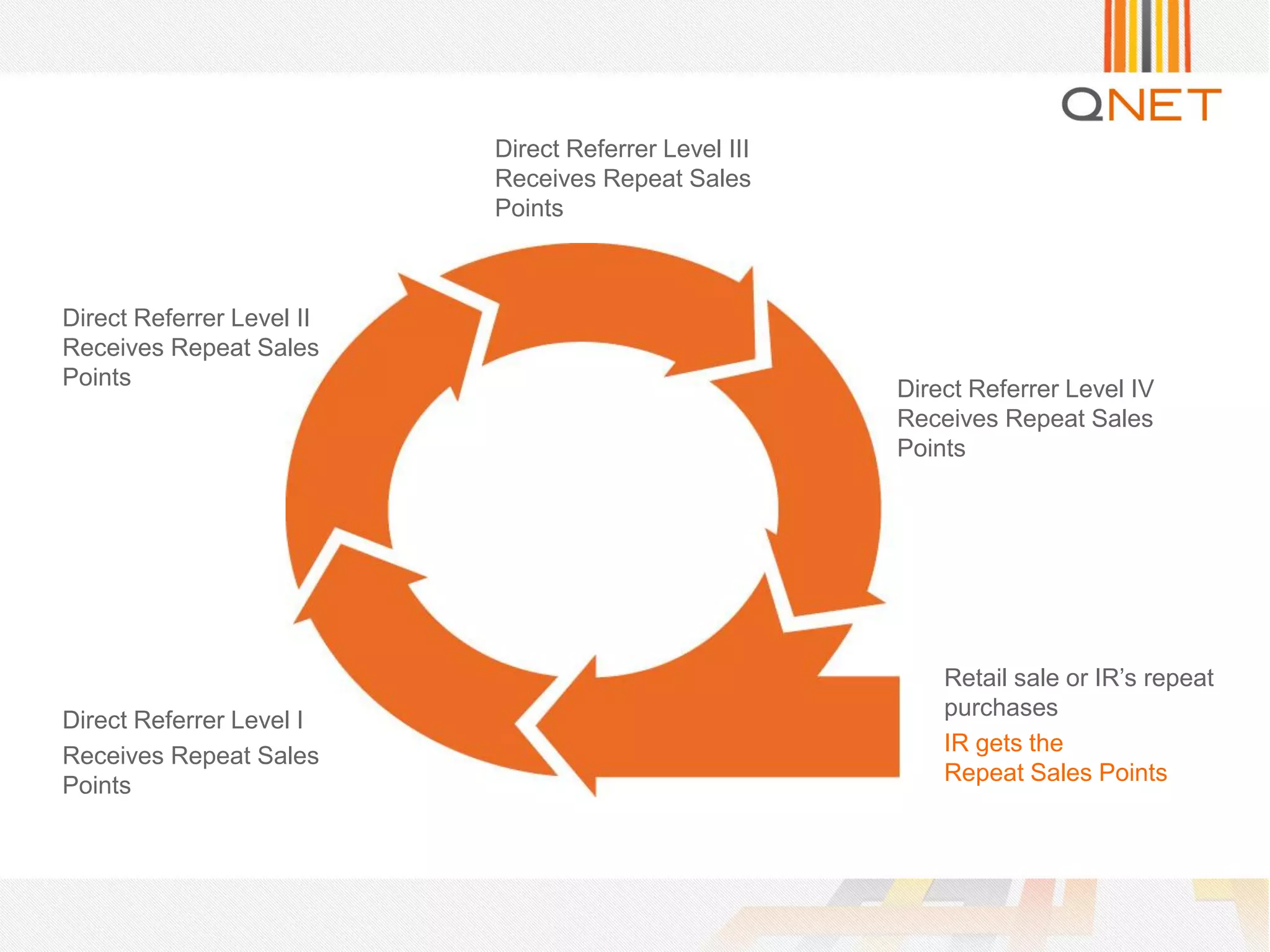 Qnet Compensation Plan | PDF