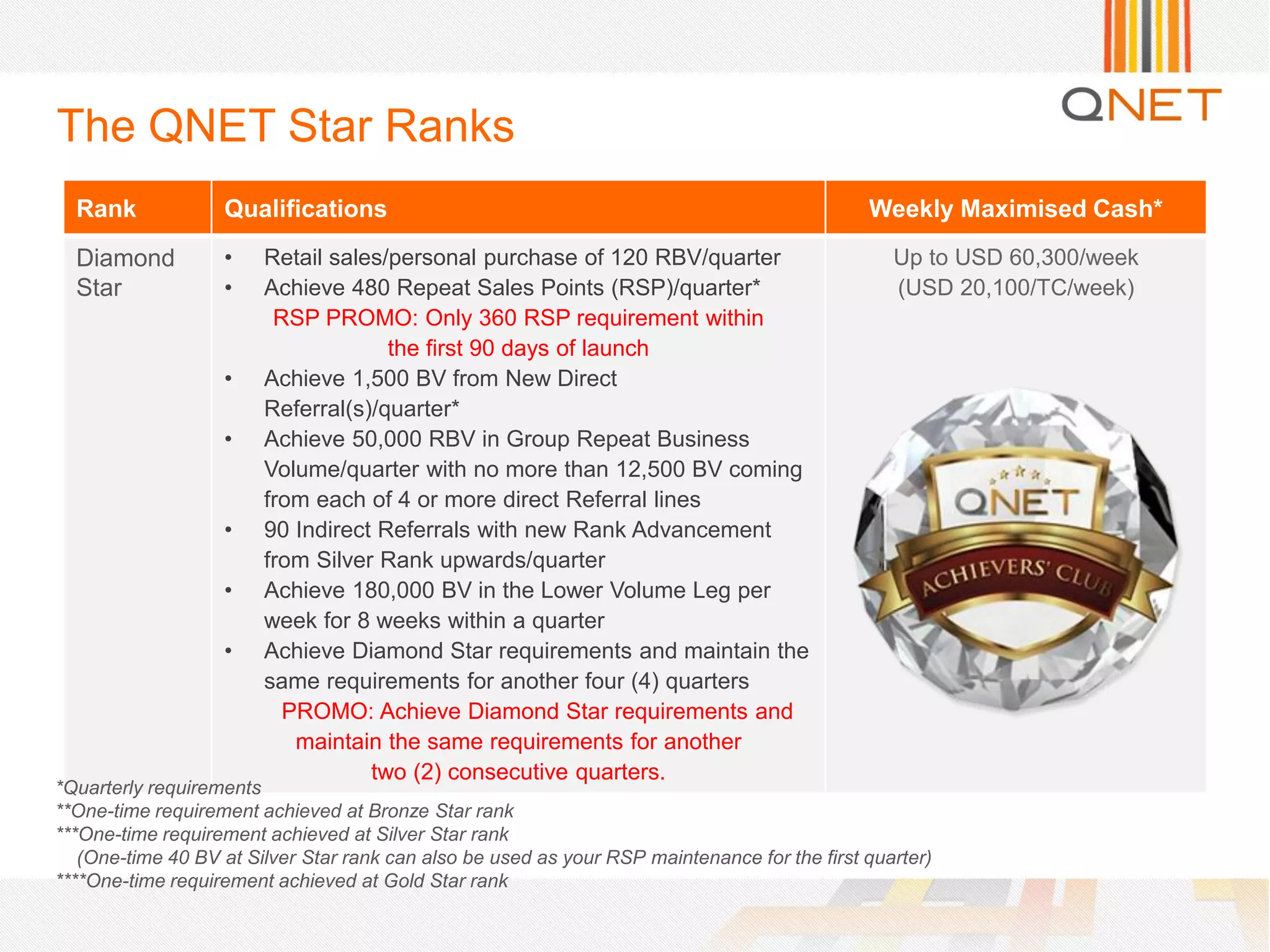 Qnet Compensation Plan | PDF
