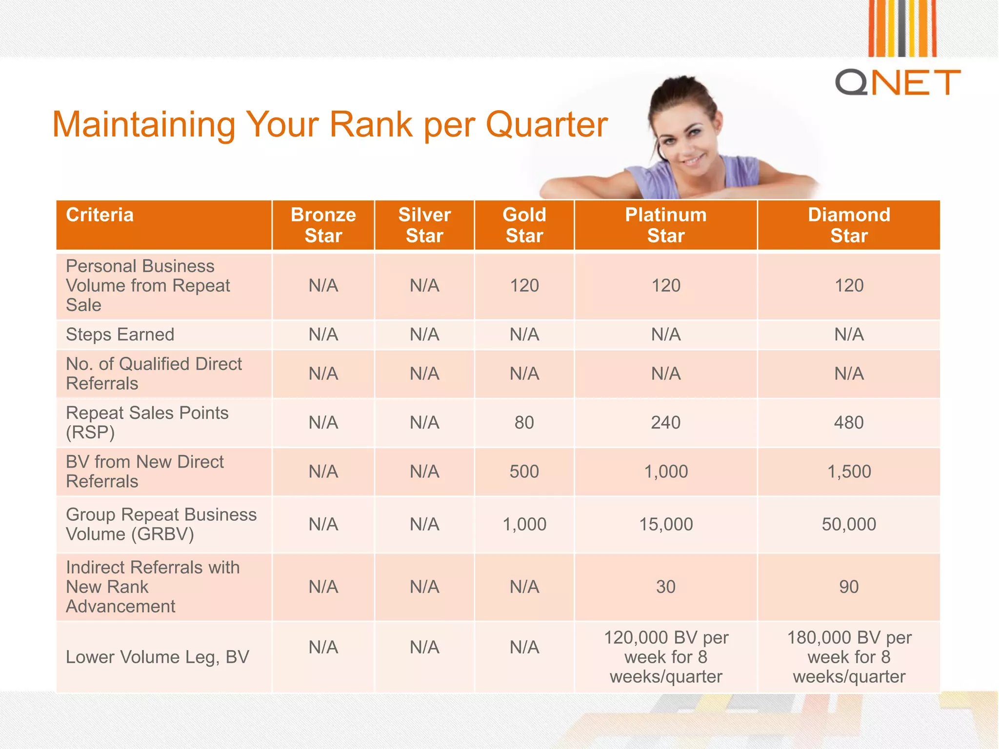 Qnet Compensation Plan | PDF