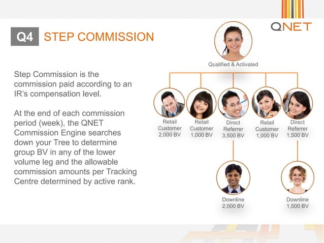 Qnet Compensation Plan | PDF | Business | Business and Finance