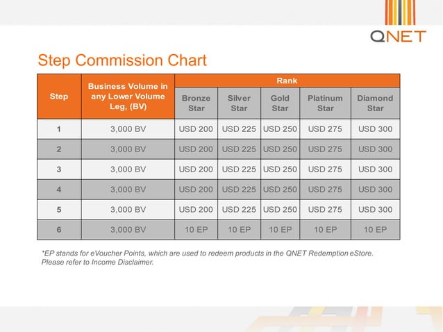Qnet Compensation Plan | PDF | Business | Business and Finance