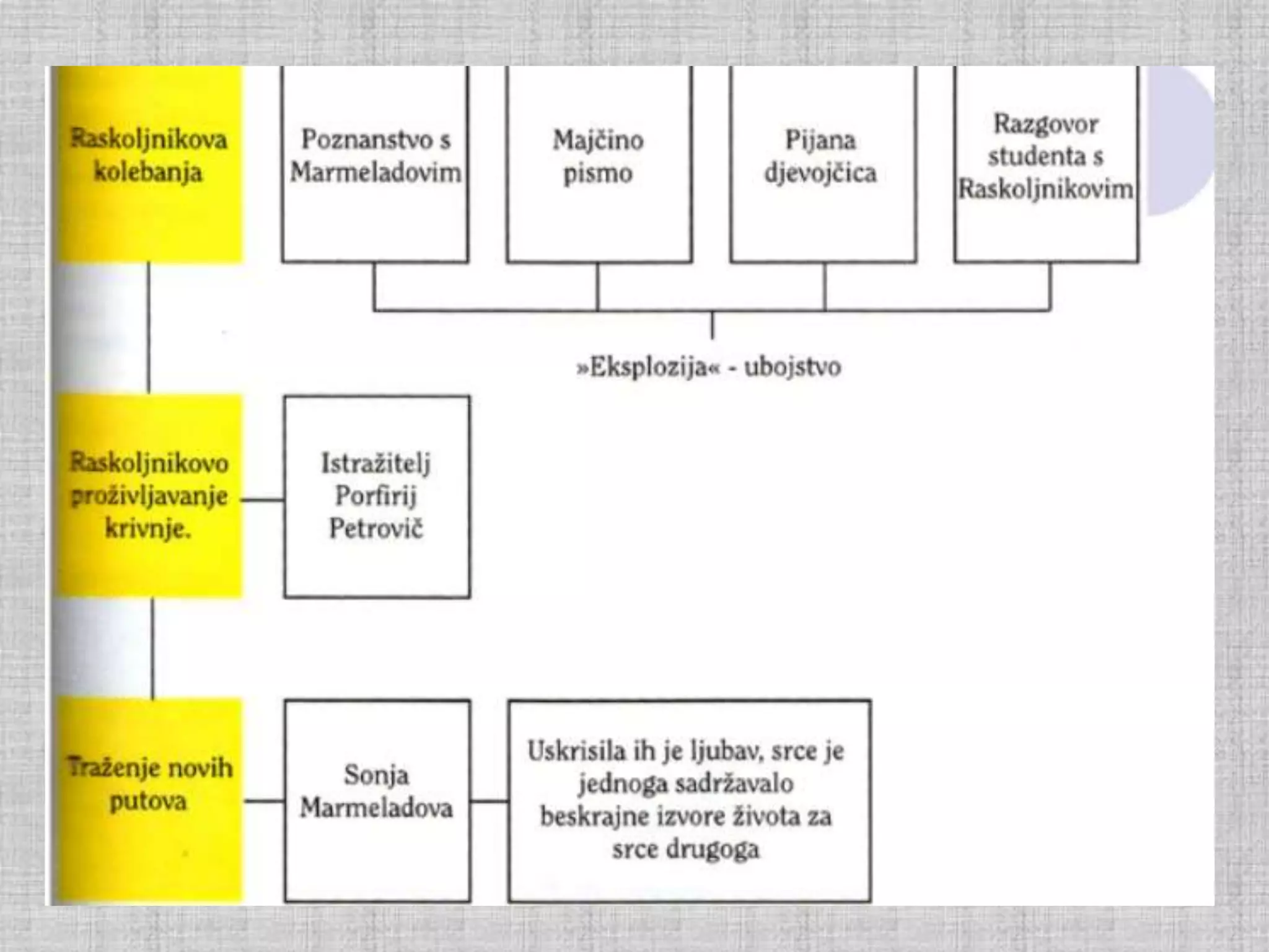 ZloÄ in i kazna - prezentacija.ppt