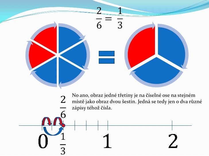 Zlomek krácení zlomků