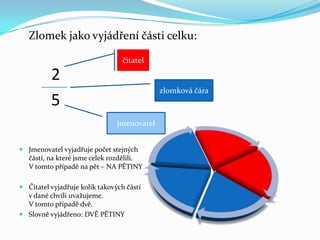 Zlomek základní pojmy | PPSX