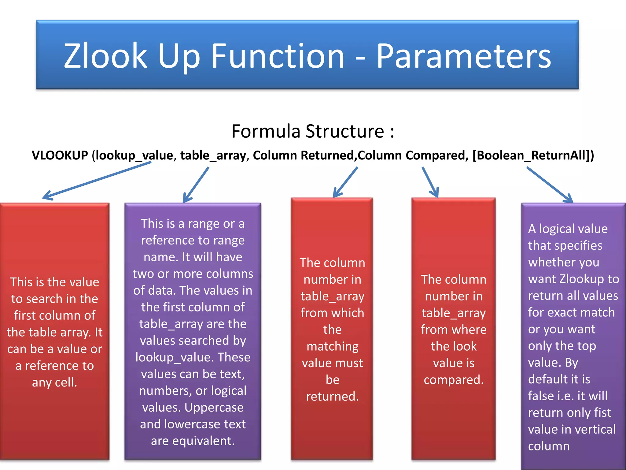 Zlookup function | PPTX