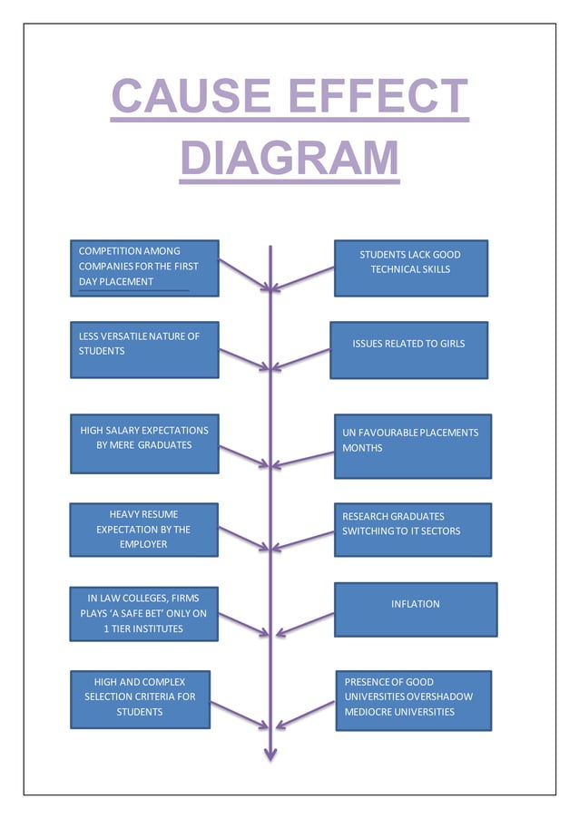 Qcl 14-v3[poor placement of student][banasthali university][reena arora ...