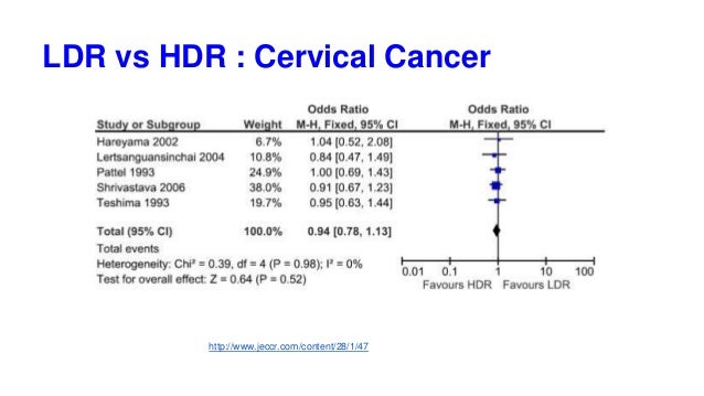 LDR and HDR Brachytherapy: A Primer for non radiation oncologists