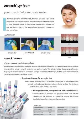 Zmack compozit | PDF