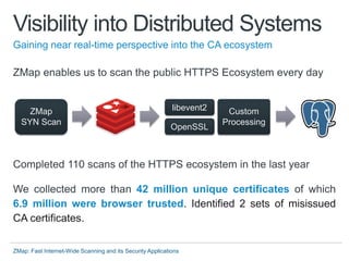 Zmap talk-sec13 | PPT