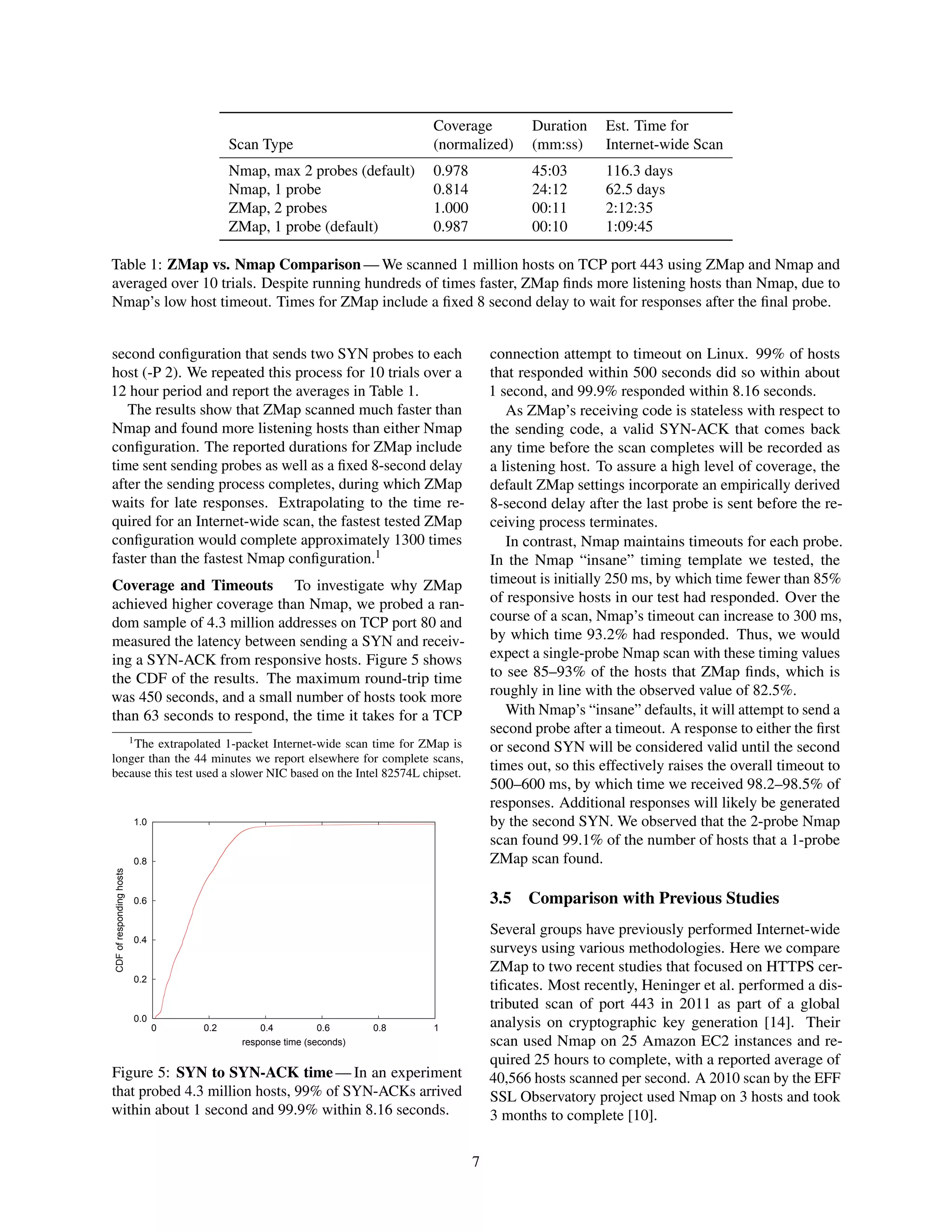 Zmap fast internet wide scanning and its security applications | PDF