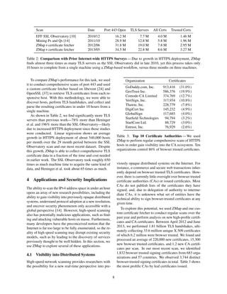 Zmap fast internet wide scanning and its security applications | PDF