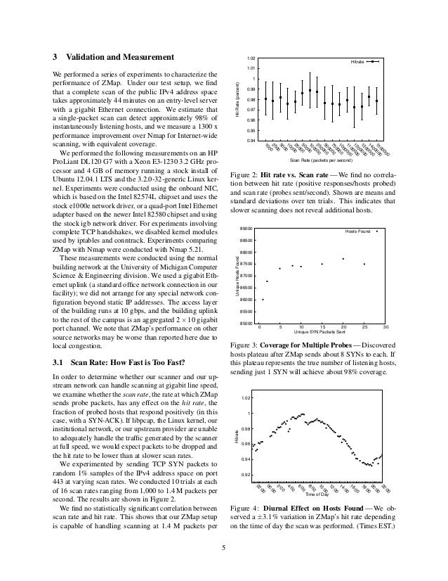 Zmap Fast Internet Wide Scanning And Its Security Applications