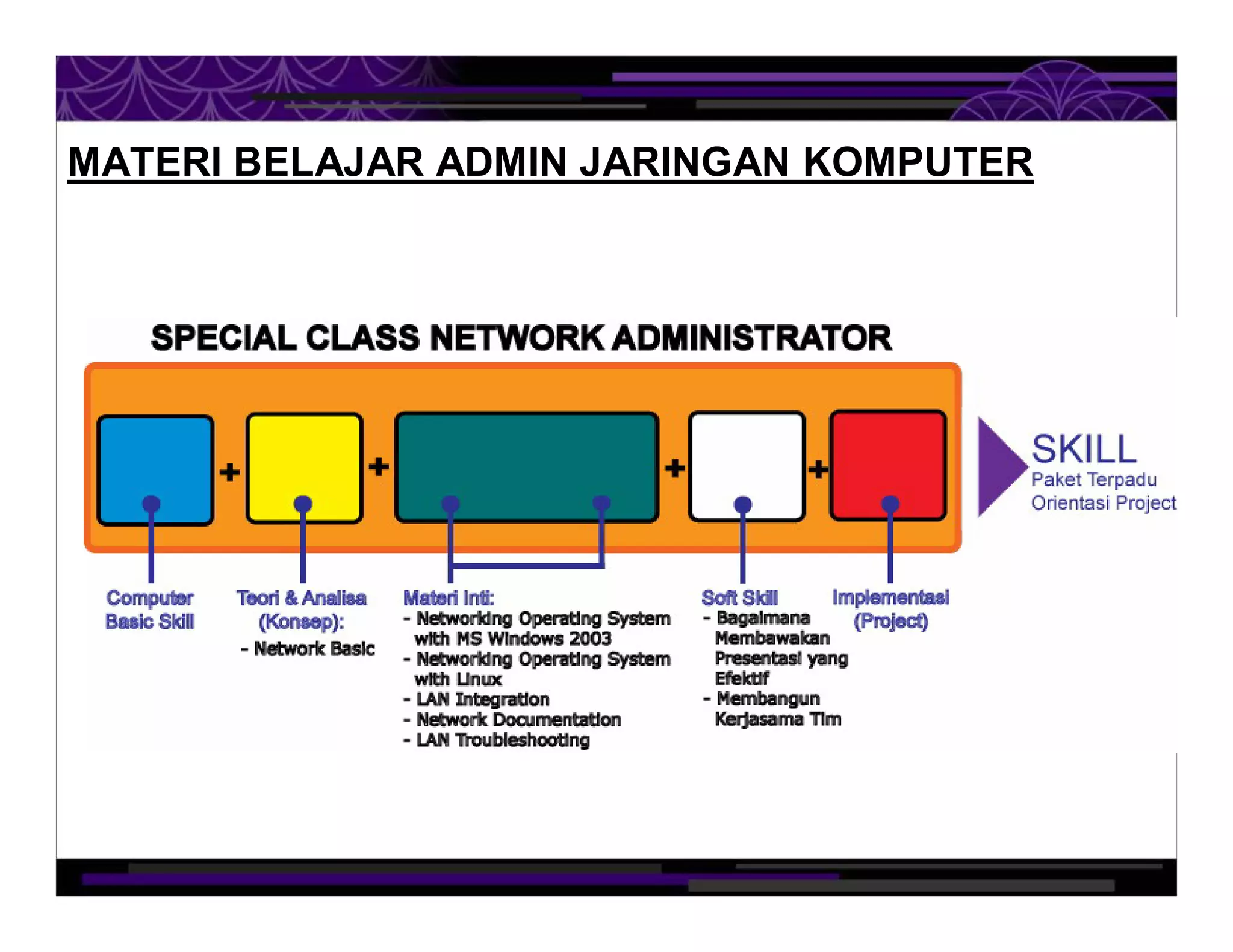 Panduan Belajar Admin Jaringan Komputer | PPT