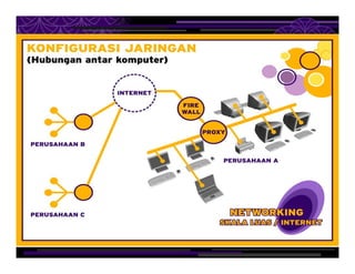 Panduan Belajar Admin Jaringan Komputer | PPT