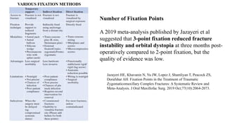 zygomatico complex and orbital fracture - brief notes | PPTX