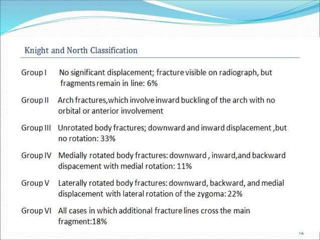 Zmc Fractures Copyppt Zygomatico Maxillary Fracture Ppt