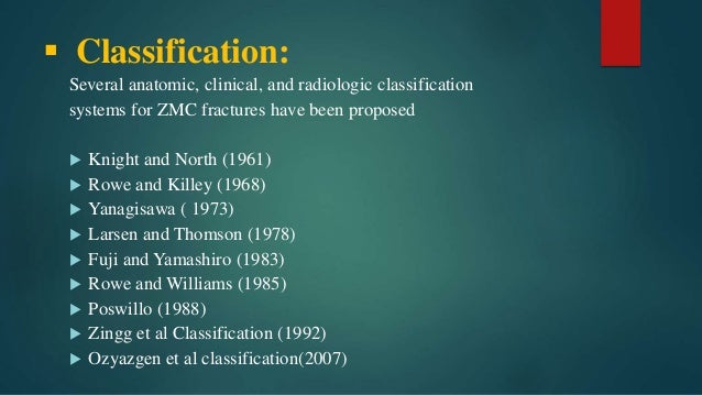 Zmc Fractures Part 1